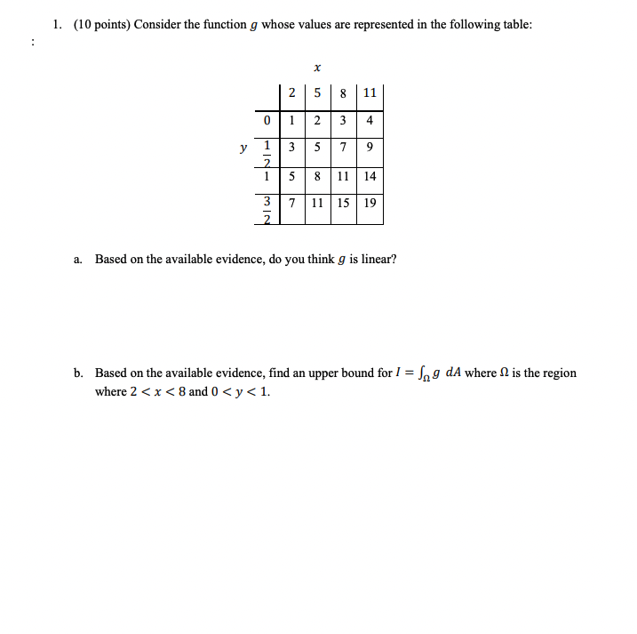 Solved 1. (10 points) Consider the function g whose values | Chegg.com