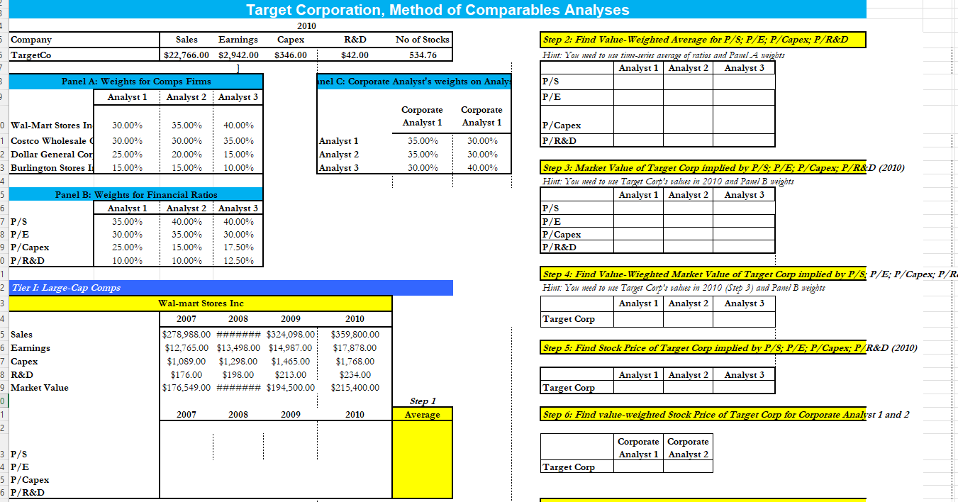Target Corporation, Method of Compara | Chegg.com