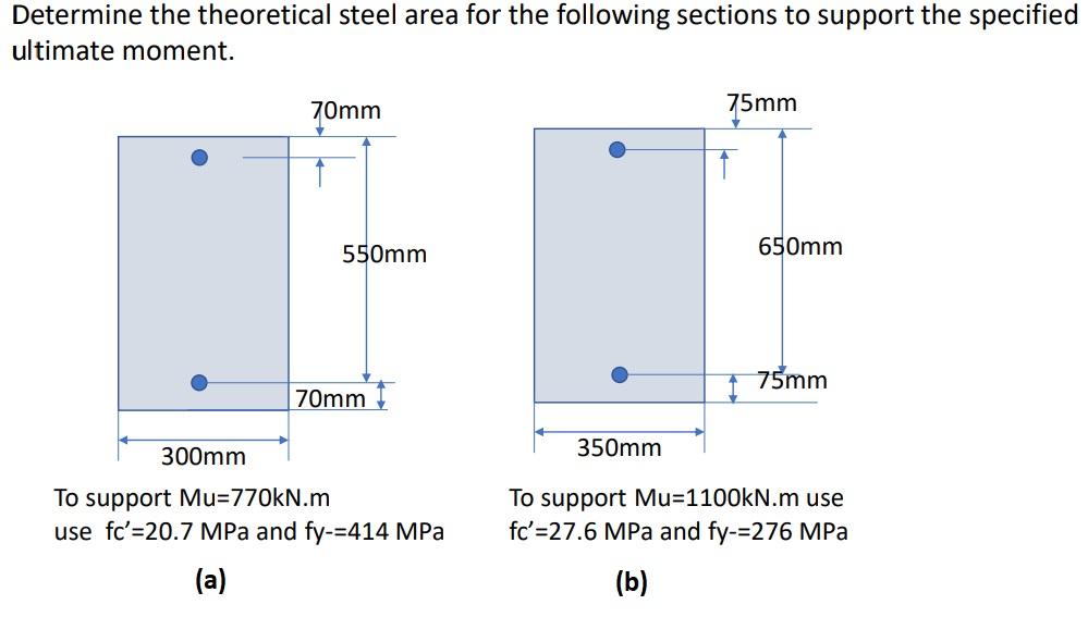 Solved Determine the theoretical steel area for the | Chegg.com
