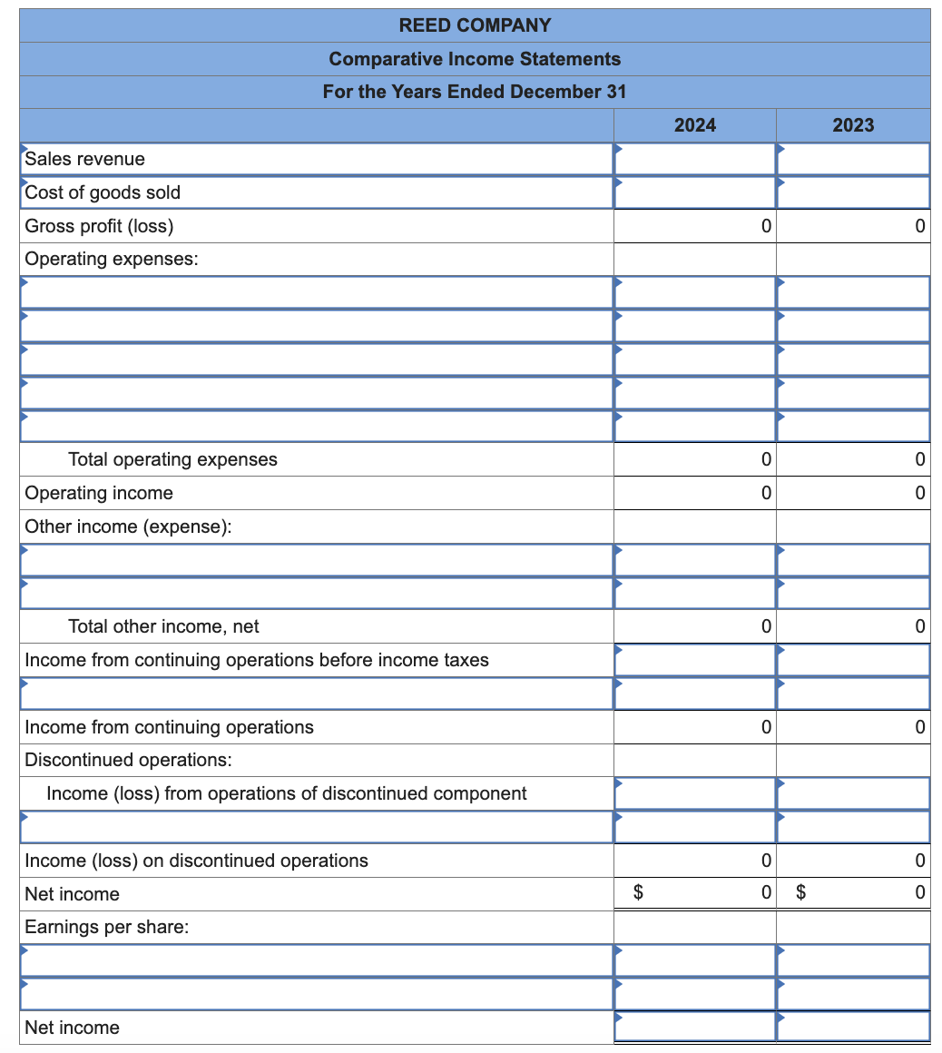 Solved Selected information about income statement accounts | Chegg.com