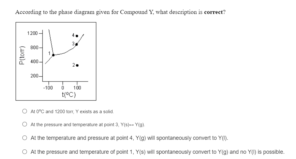 Solved According to the phase diagram given for Compound Y, | Chegg.com