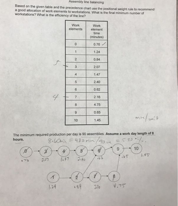Solved Assembly line balancing Based on the given table and | Chegg.com