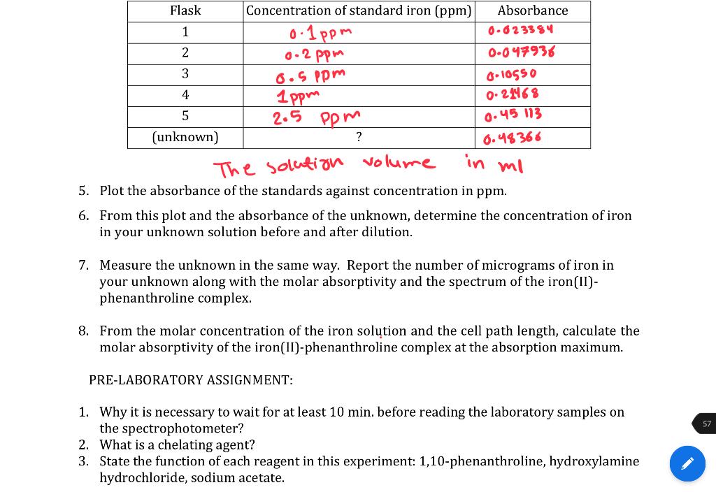 Solved Flask Concentration of standard iron (ppm) Absorbance | Chegg.com