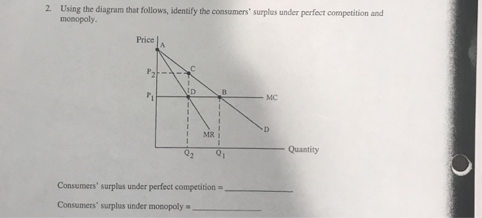 Solved Using the diagram that follows, identify the | Chegg.com