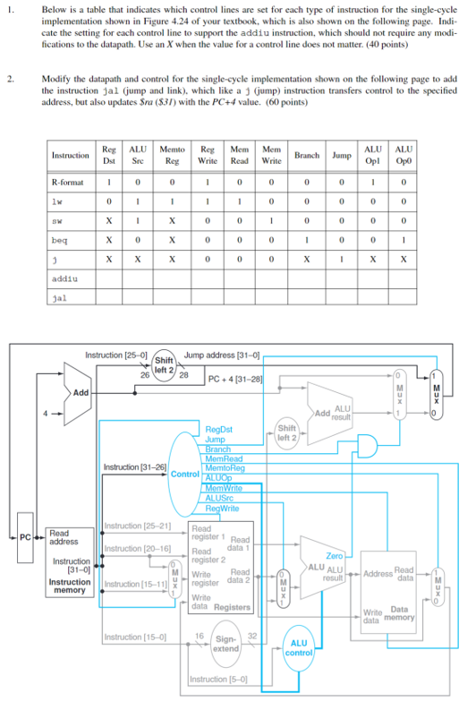 Solved Below is a table that indicates which control lines | Chegg.com