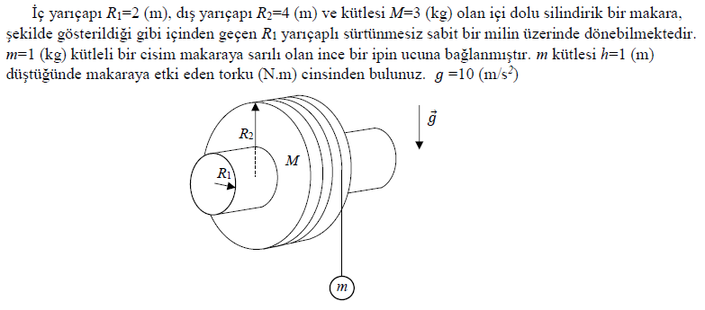 Solved A solid cylindrical spool with inner radius R1 = 2 | Chegg.com