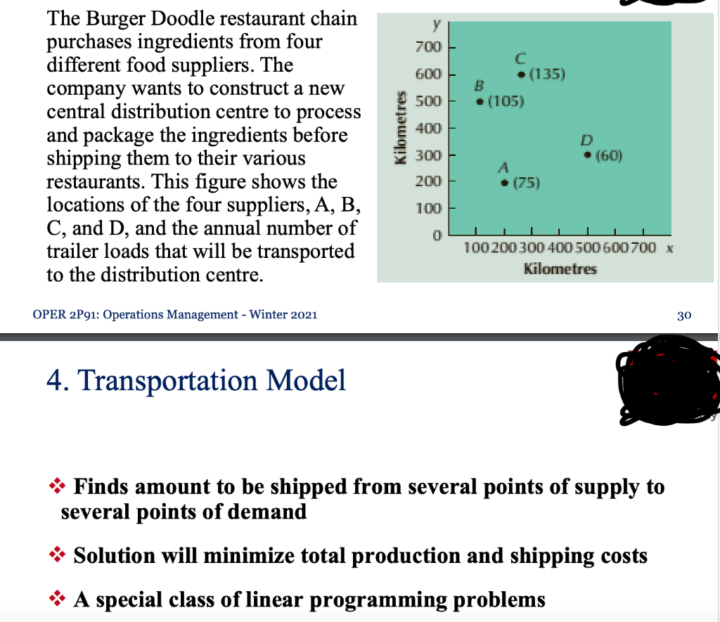 Solved 700 600 с • (135) B • (105) 500 The Burger Doodle | Chegg.com