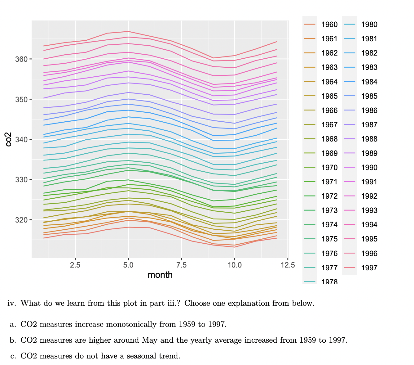 Solved I Use The Readtable Function To Read In The Co2 