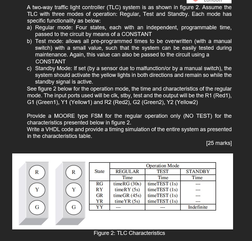 A two-way traffic light controller (TLC) system is as | Chegg.com