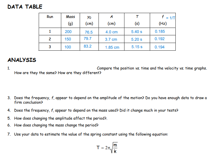 Solved Please review the “f” part of the table and answer as | Chegg.com