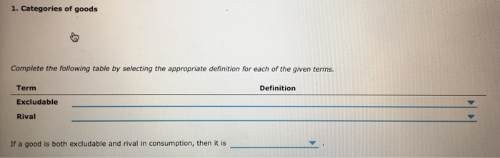 Solved 1. Categories of goods Complete the following table | Chegg.com
