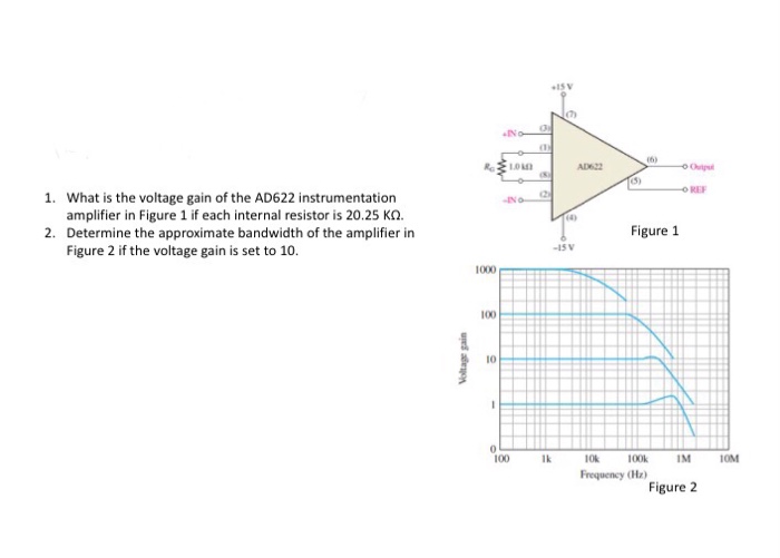 Solved 15 V AD622 Chips O REF What is the voltage gain of | Chegg.com