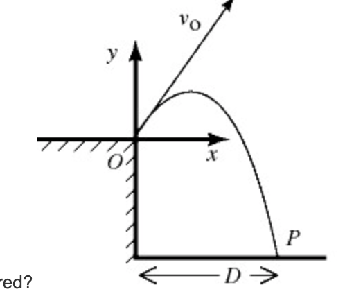 Solved A projectile is fired from point 00 at the edge of | Chegg.com