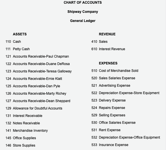 Solved The following selected transactions were taken from | Chegg.com