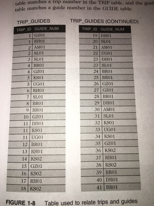 Solved Use SQL to make the following changes to the Colonial | Chegg.com