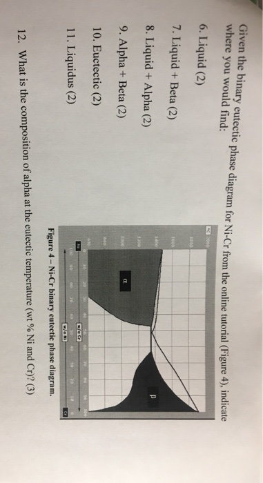 Solved Given the binary eutectic phase diagram for Ni-Cr | Chegg.com