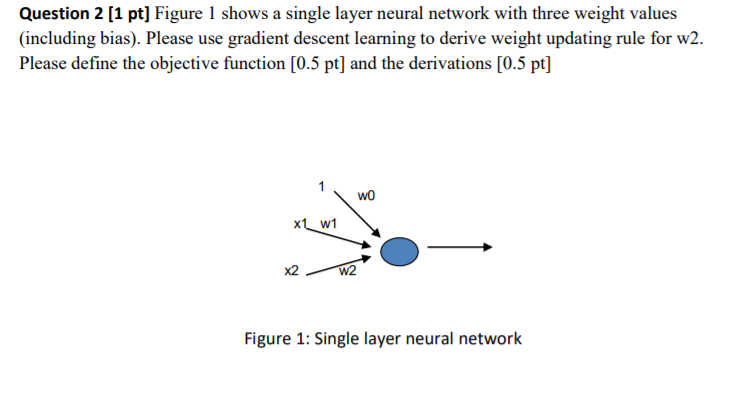Question 2 [1 pt] Figure 1 shows a single layer | Chegg.com