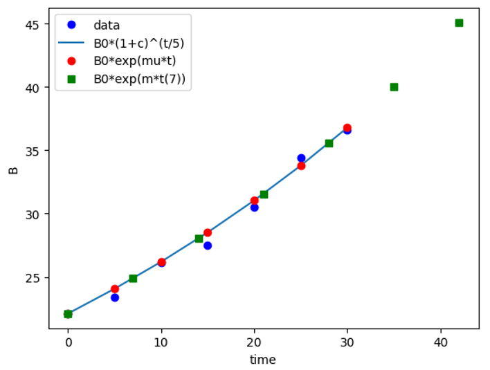 Solved # Need help with fixing Python code to make output | Chegg.com
