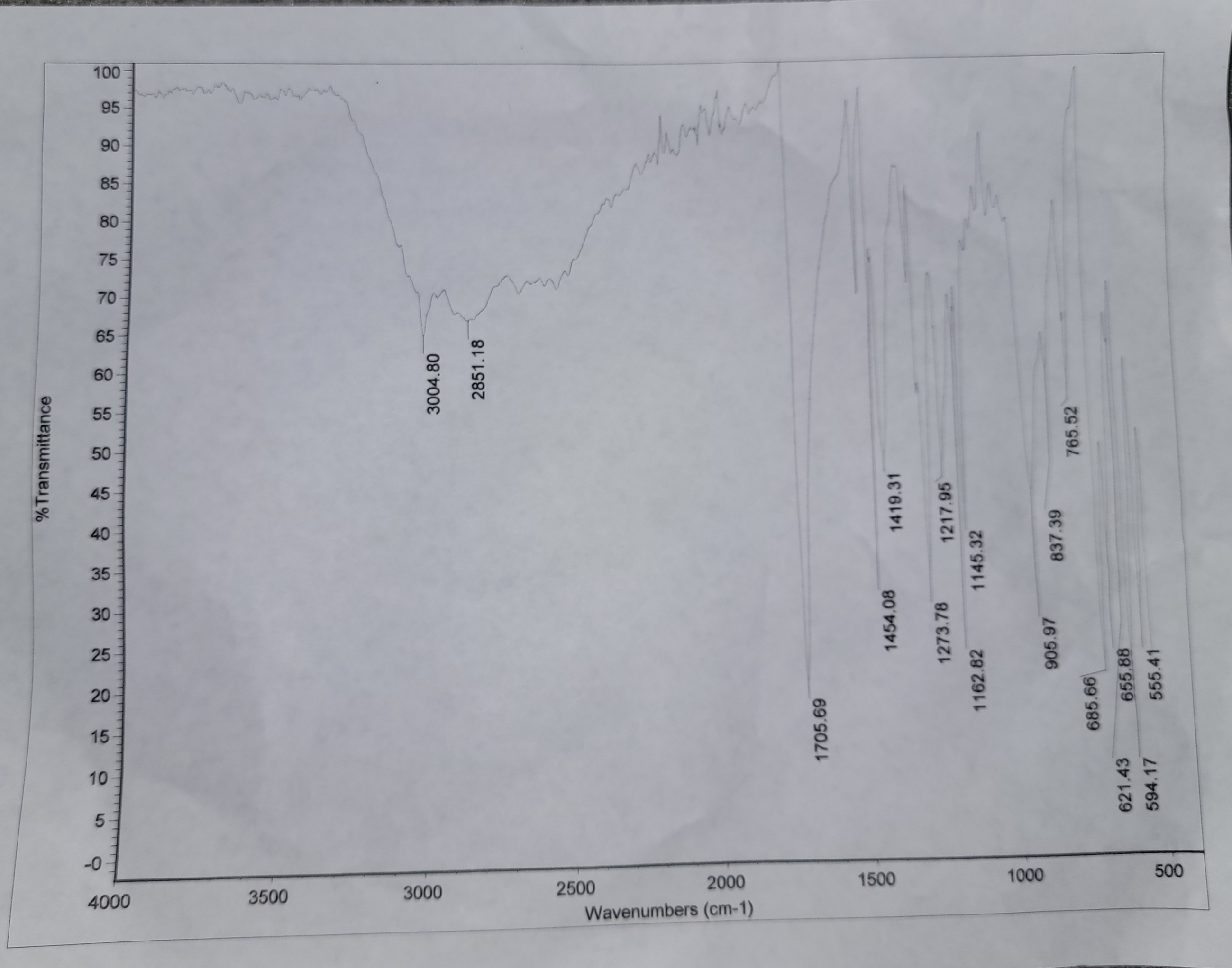 Solved Complete the table with 3 Major IR peaks. Use 1-2 key | Chegg.com