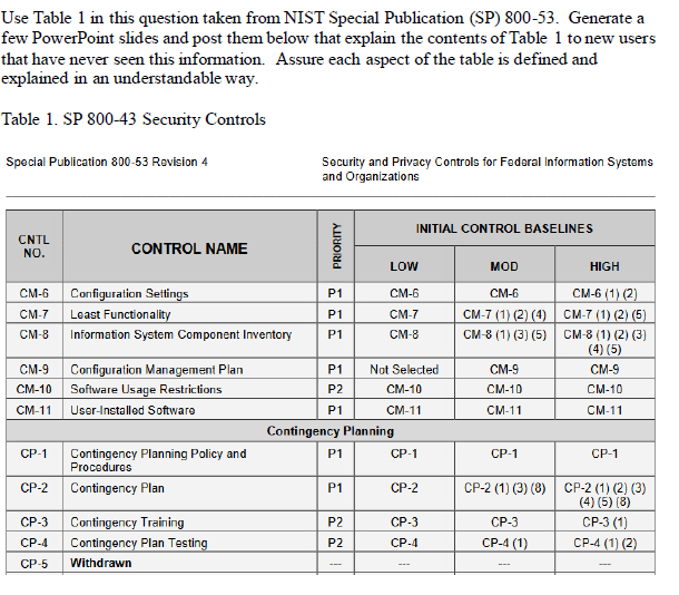1)Use Table 1 in this question taken from NIST | Chegg.com