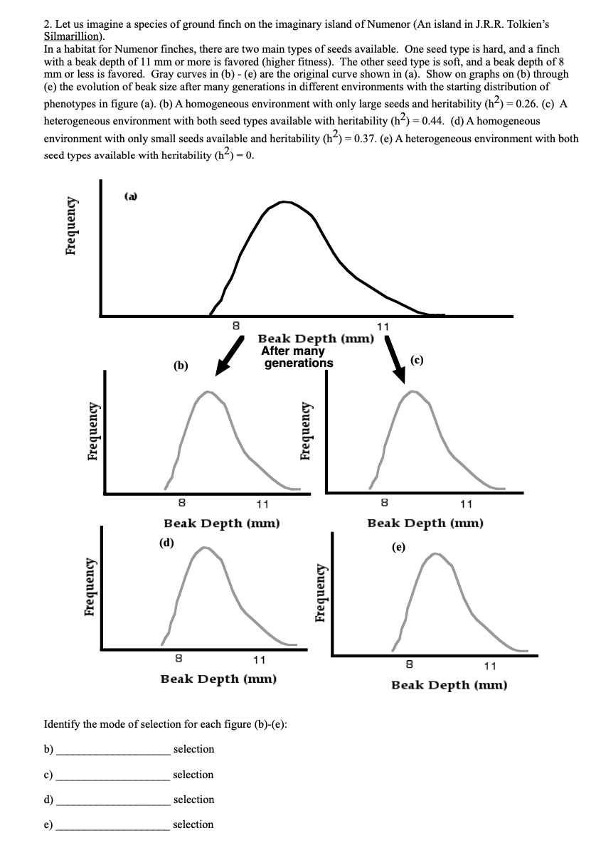Solved Please help draw the graphs for question 2 | Chegg.com