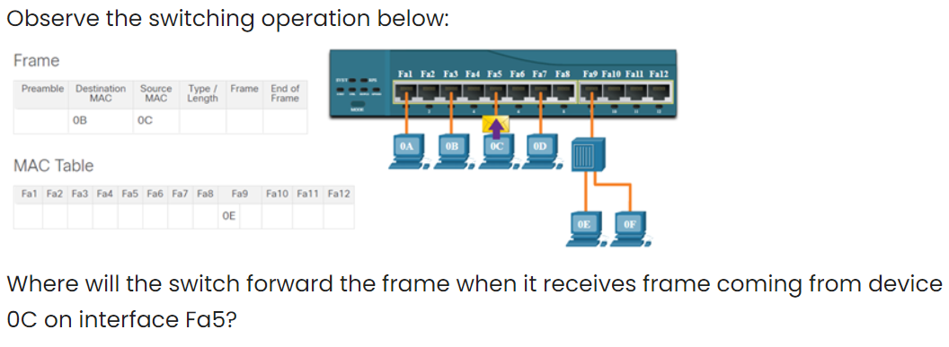Solved Observe the switching operation below: Frame Fal F2 | Chegg.com