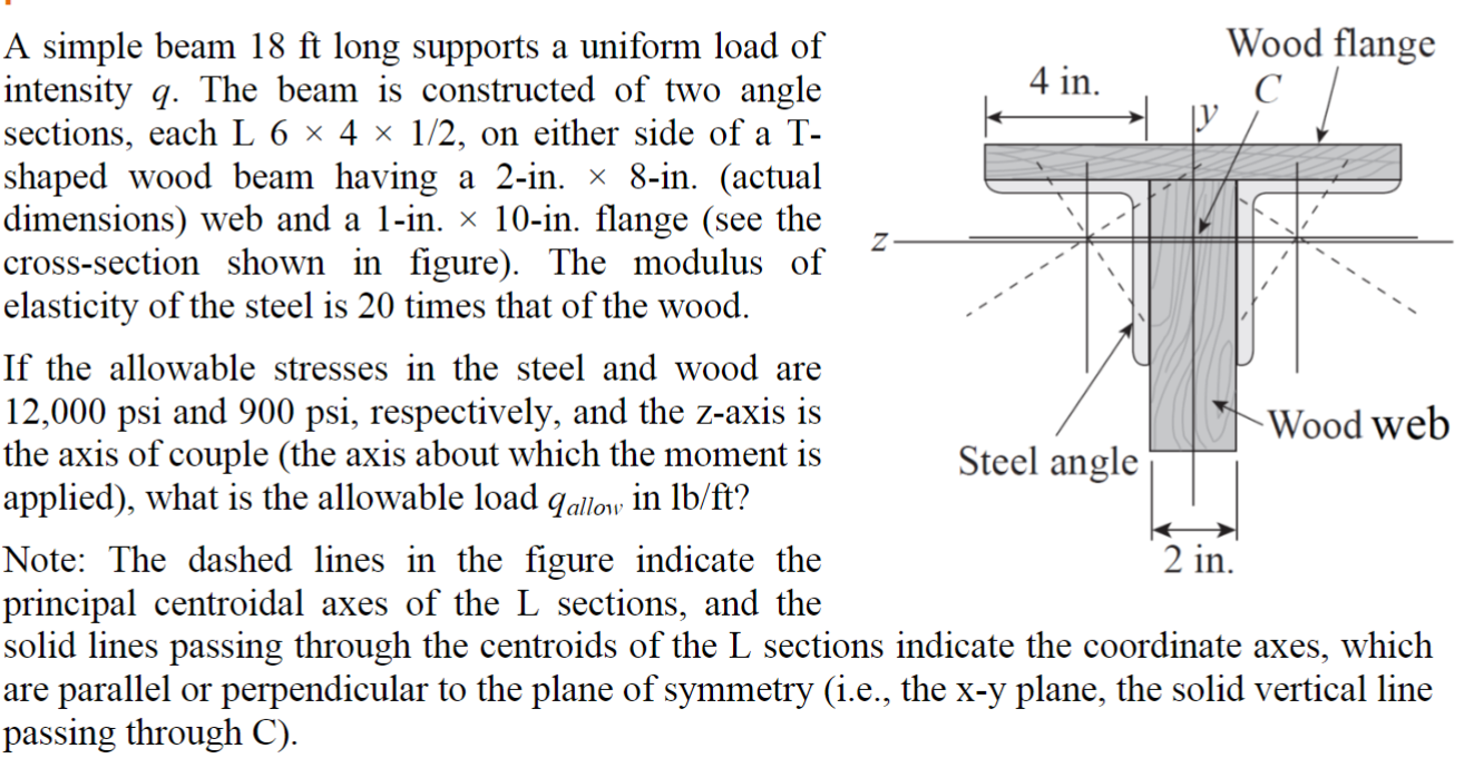 Solved A simple beam 18ft long supports a uniform load of | Chegg.com