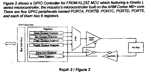 Solved Figure 2 shows a GPIO Controller for FRDM-KL25Z MCU | Chegg.com