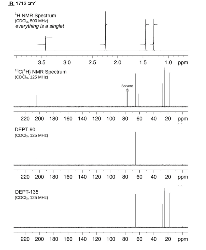 Solved Look at the NMR Data for C6H10O2 below and answer the | Chegg.com