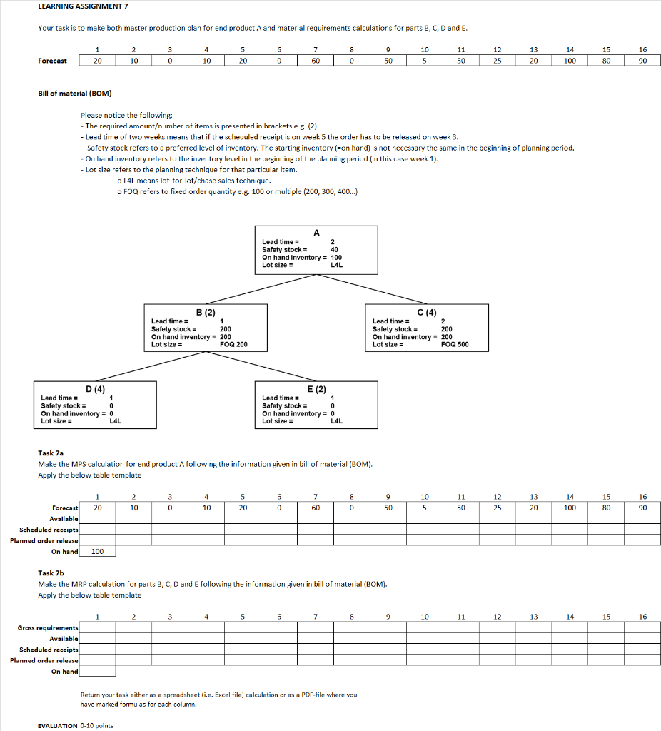 Solved LEARNING ASSIGNMENT 7 Your task is to make both | Chegg.com