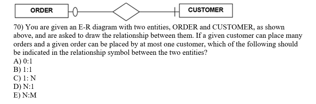 Solved [ ORDER 10 CUSTOMER 70) You are given an E-R diagram | Chegg.com