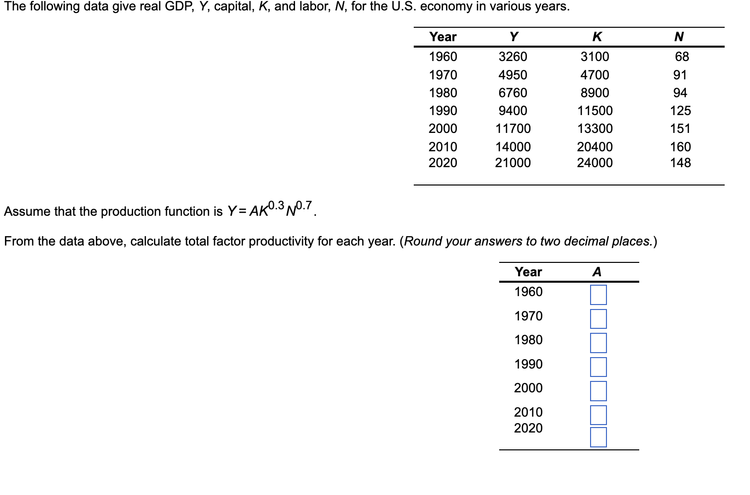 Solved ssume that the production function is Y=AK0.3N0.7. | Chegg.com