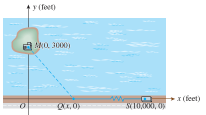 Solved In the following diagram, S represents the position | Chegg.com