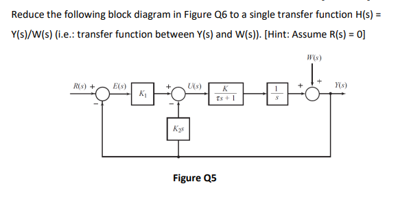 Solved Reduce the following block diagram in Figure Q6 to a | Chegg.com