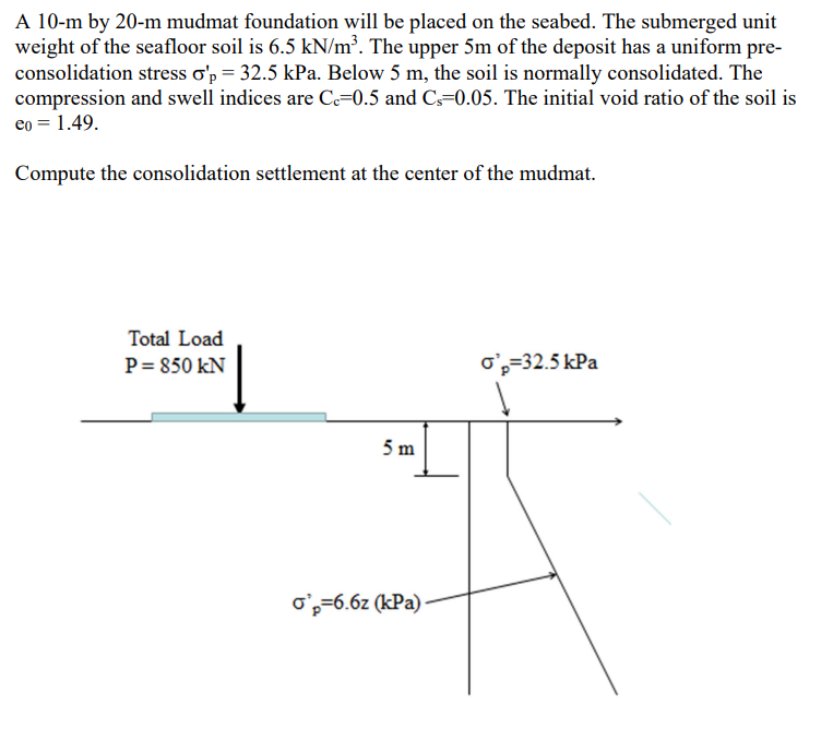 Solved A 10-m by 20-m mudmat foundation will be placed on | Chegg.com