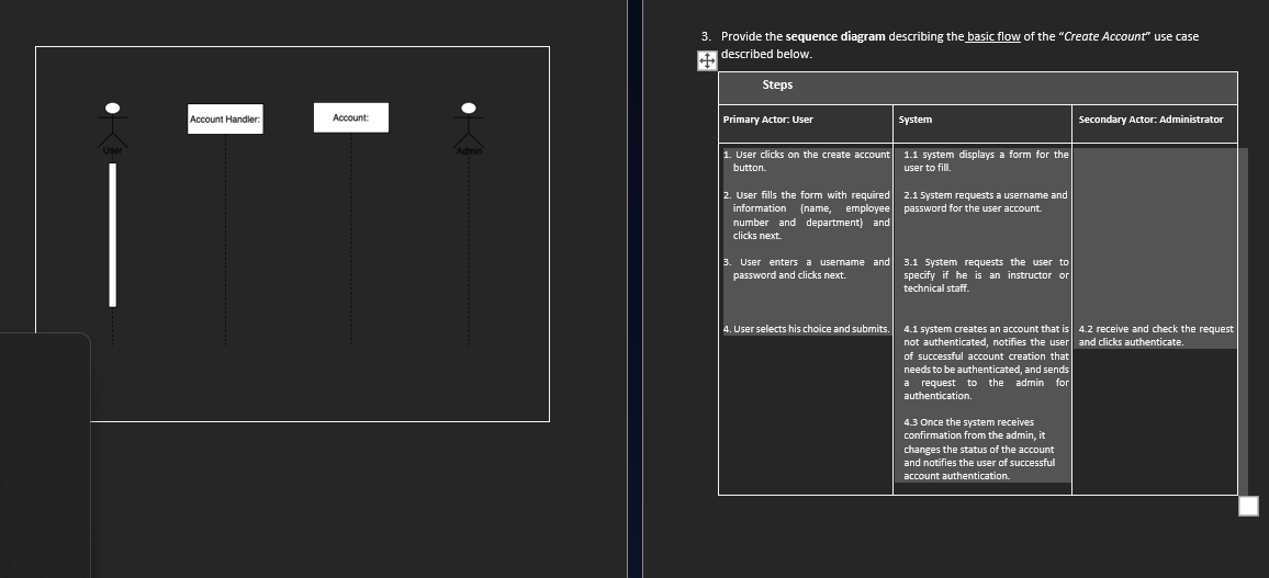 Solved uml diagram | Chegg.com