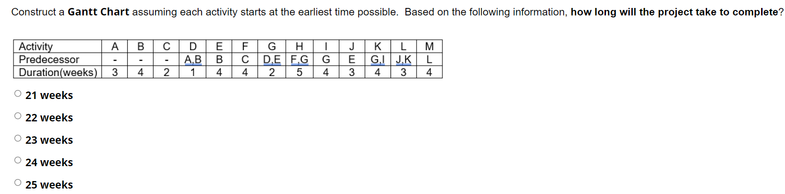 Solved Construct a Gantt Chart assuming each activity starts | Chegg.com