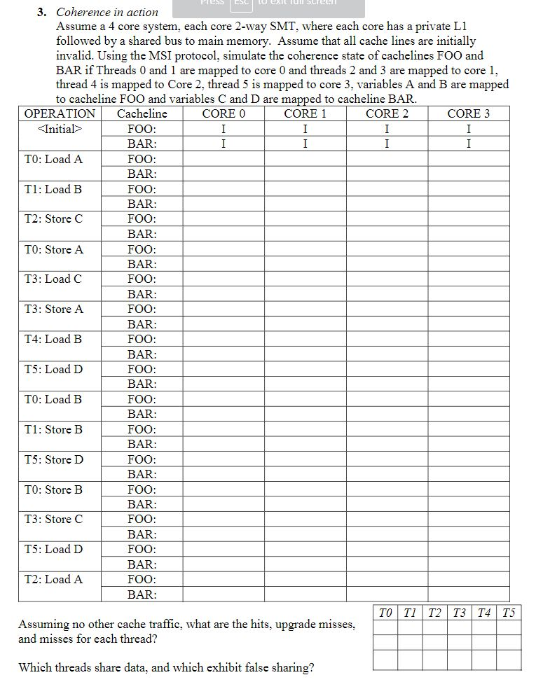 Solved 3. Coherence in action Assume a 4 core system, each | Chegg.com