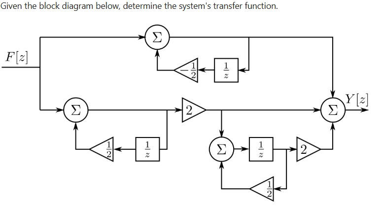 Given the block diagram below, determine the system's | Chegg.com