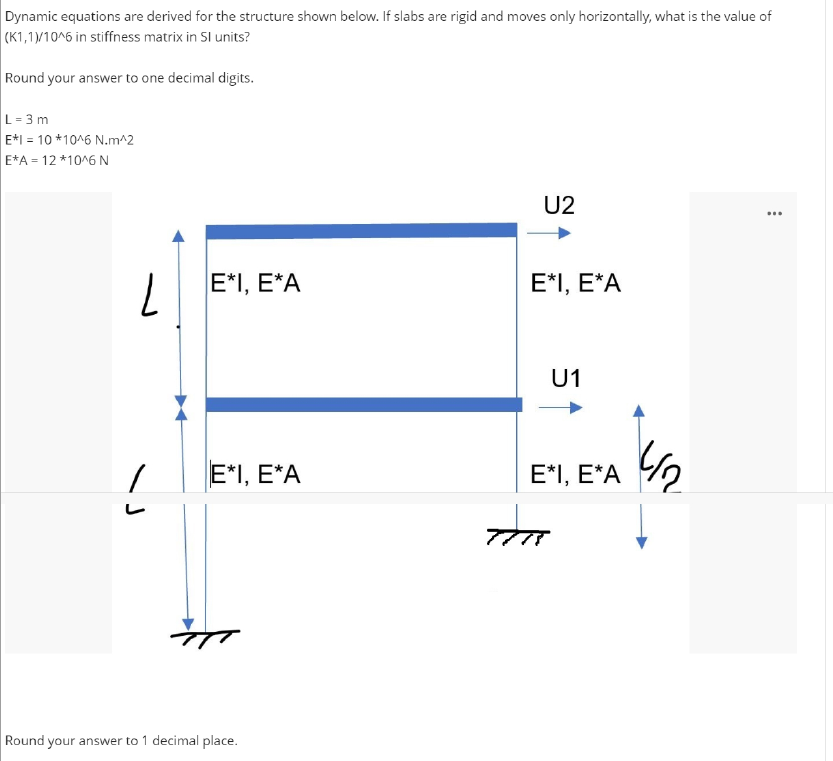 Solved Dynamic equations are derived for the structure shown | Chegg.com