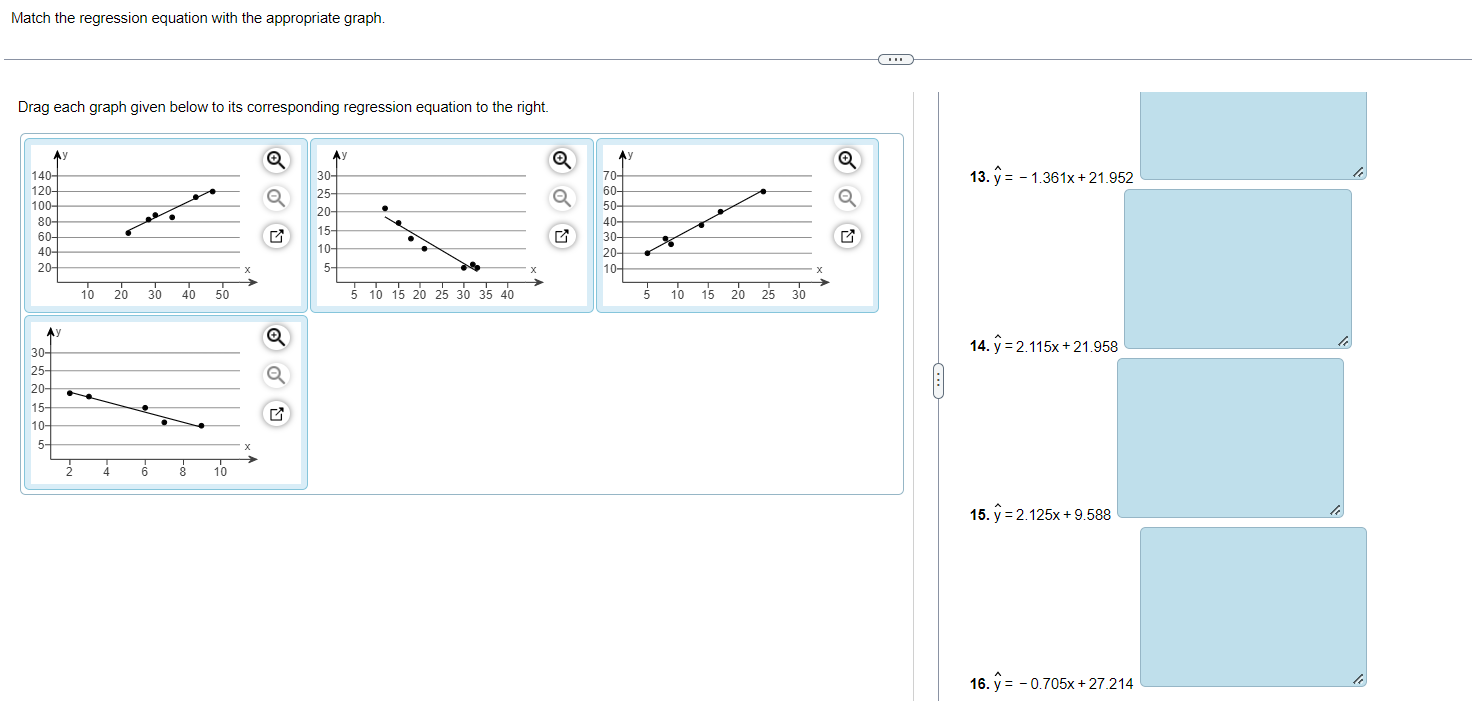 Solved Match the regression equation with the appropriate | Chegg.com