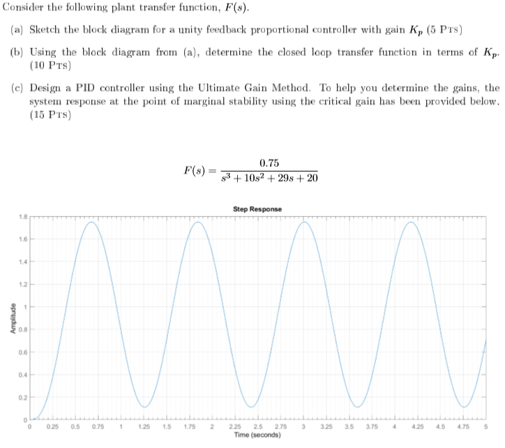 Solved Consider the following plant transfer function, F(8). | Chegg.com