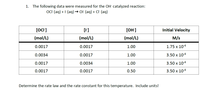 Solved 1. The following data were measured for the | Chegg.com