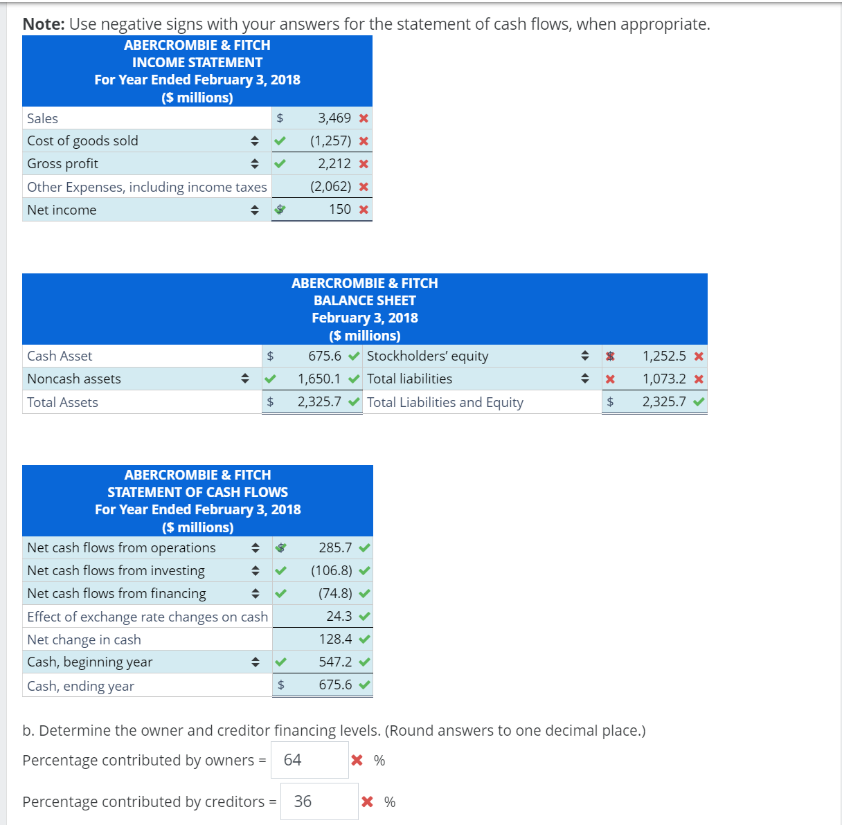 Solved b. Determine the owner and creditor financing levels. | Chegg.com