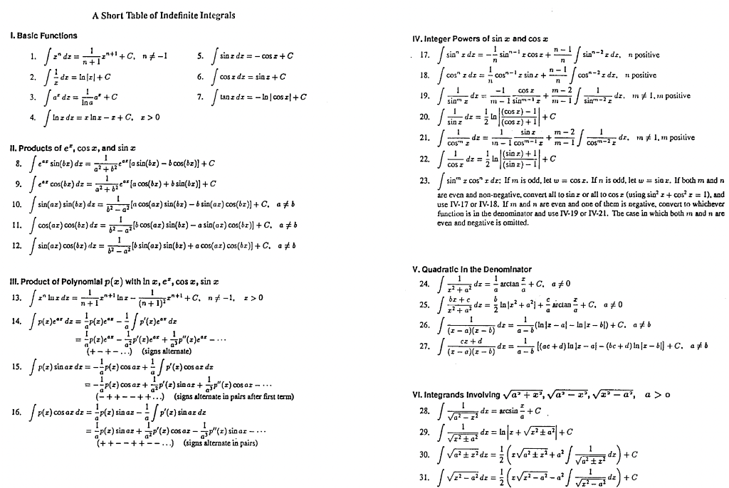 Solved A Short Table of Indefinite Integrals I. Basic | Chegg.com