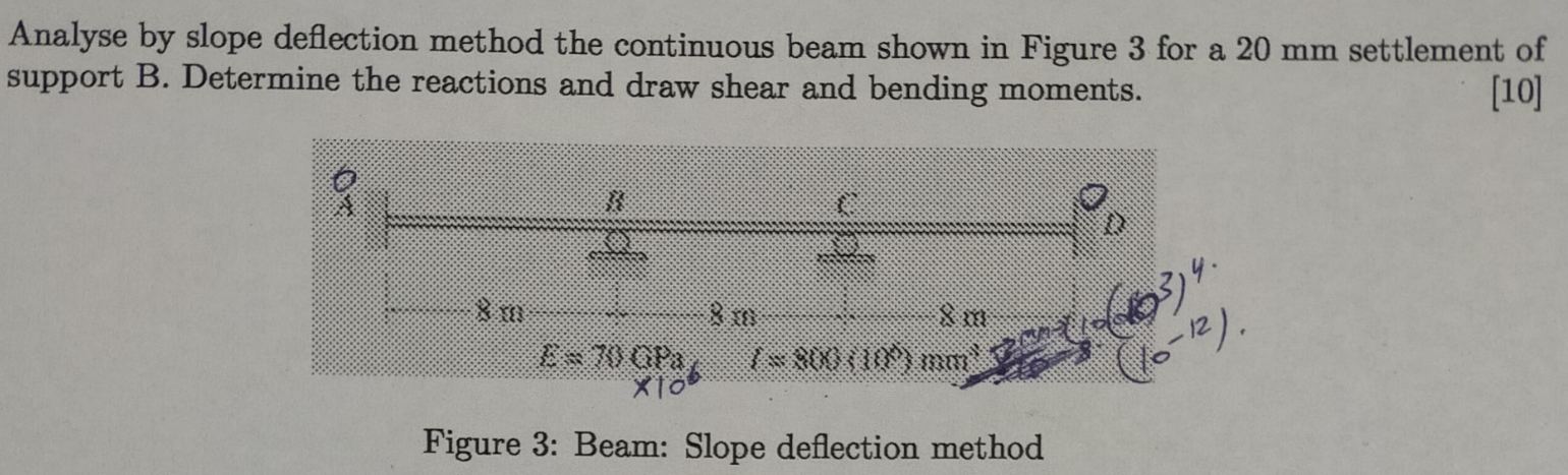 Solved Analyse by slope deflection method the continuous | Chegg.com