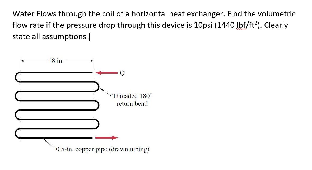 Solved Water Flows through the coil of a horizontal heat | Chegg.com