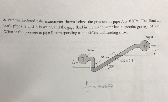 Solved 5. For the inclined tube manometer shown below, the | Chegg.com