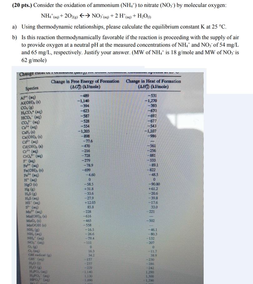 Solved (20 pts.) Consider the oxidation of ammonium (NH4+) | Chegg.com