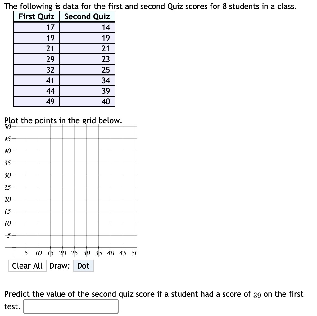 Solved The following is data for the first and second Quiz | Chegg.com